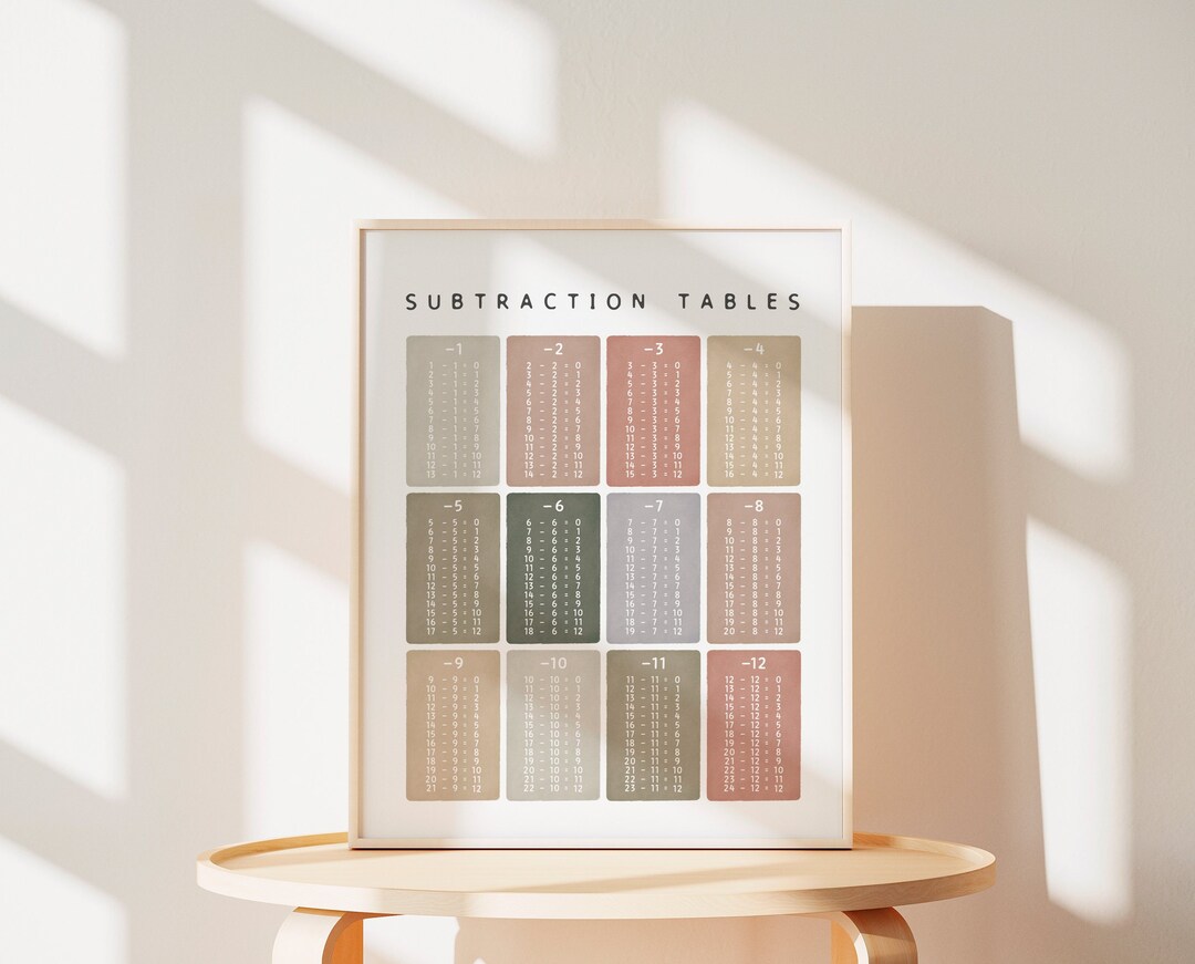 Tablas de resta, Póster de matemáticas para el aula, Impresión ...