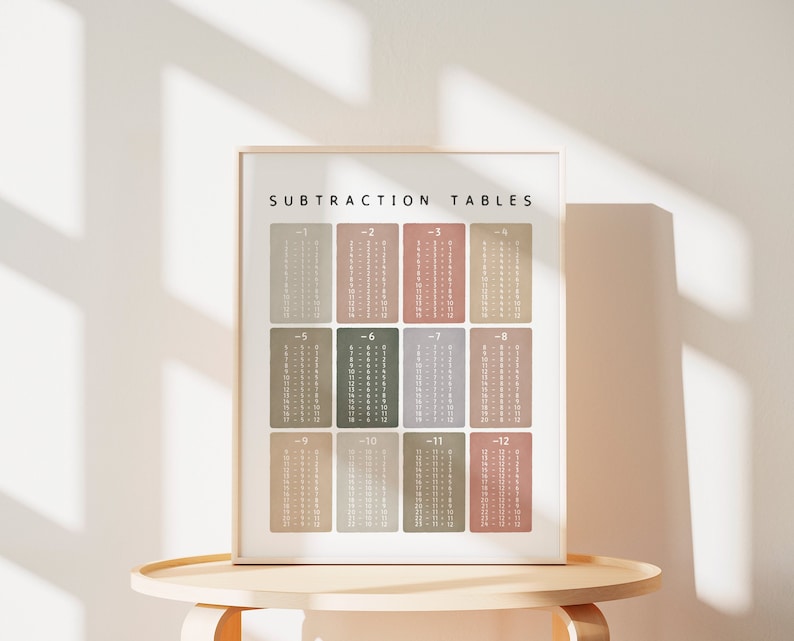 Subtraction Tables, Classroom Maths Learning Poster, Educational Print ...