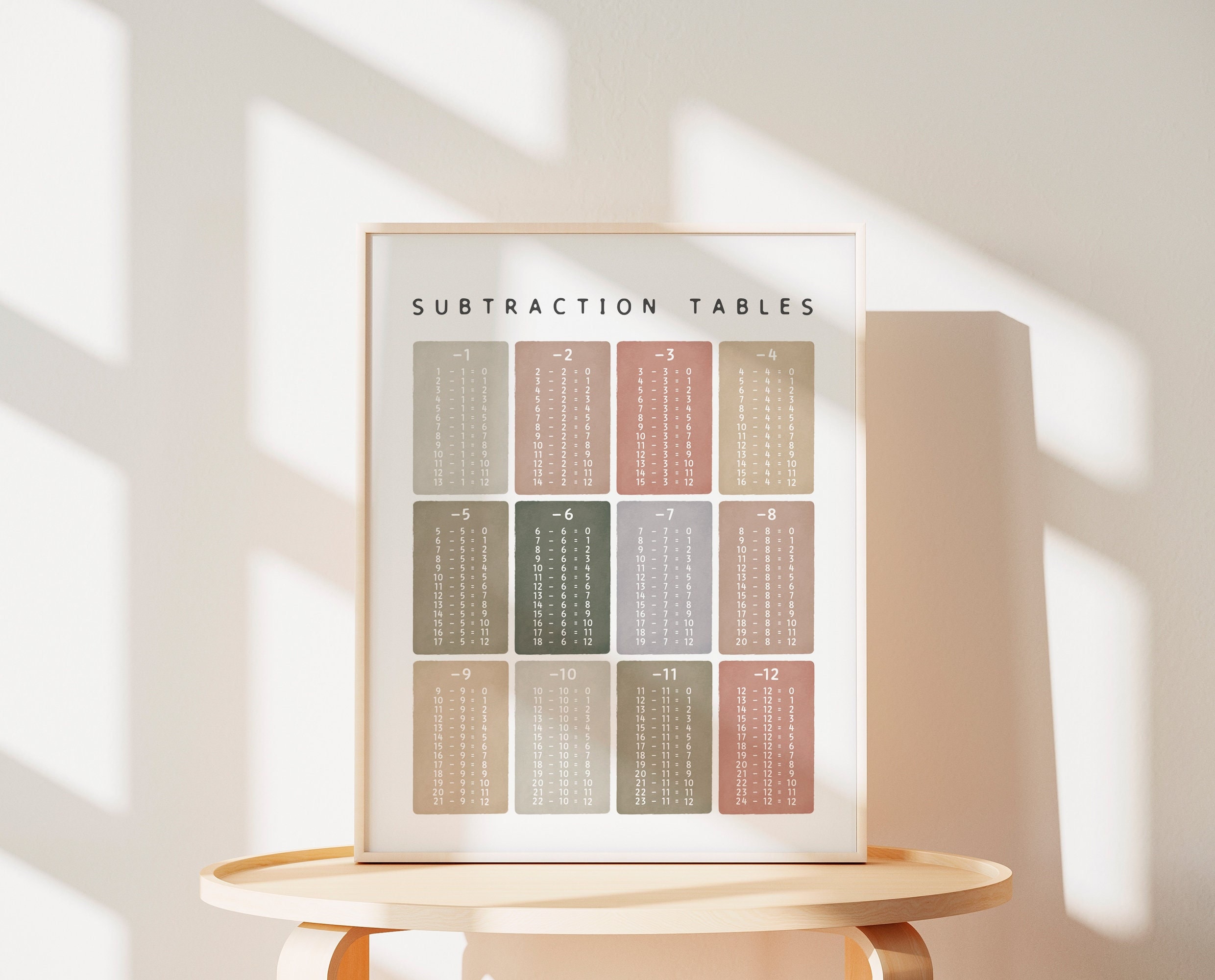 Subtraction Tables, Classroom Maths Learning Poster, Educational Print ...