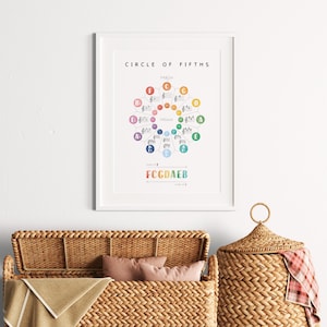 Circle of Fifths Poster, Music Theory Poster, Music Classroom Decor ...