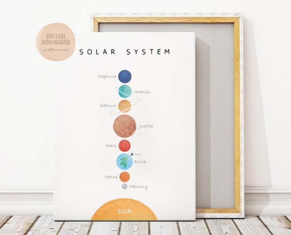 Solar System Print Space Nursery Print Kids Wall Decor - Etsy Canada