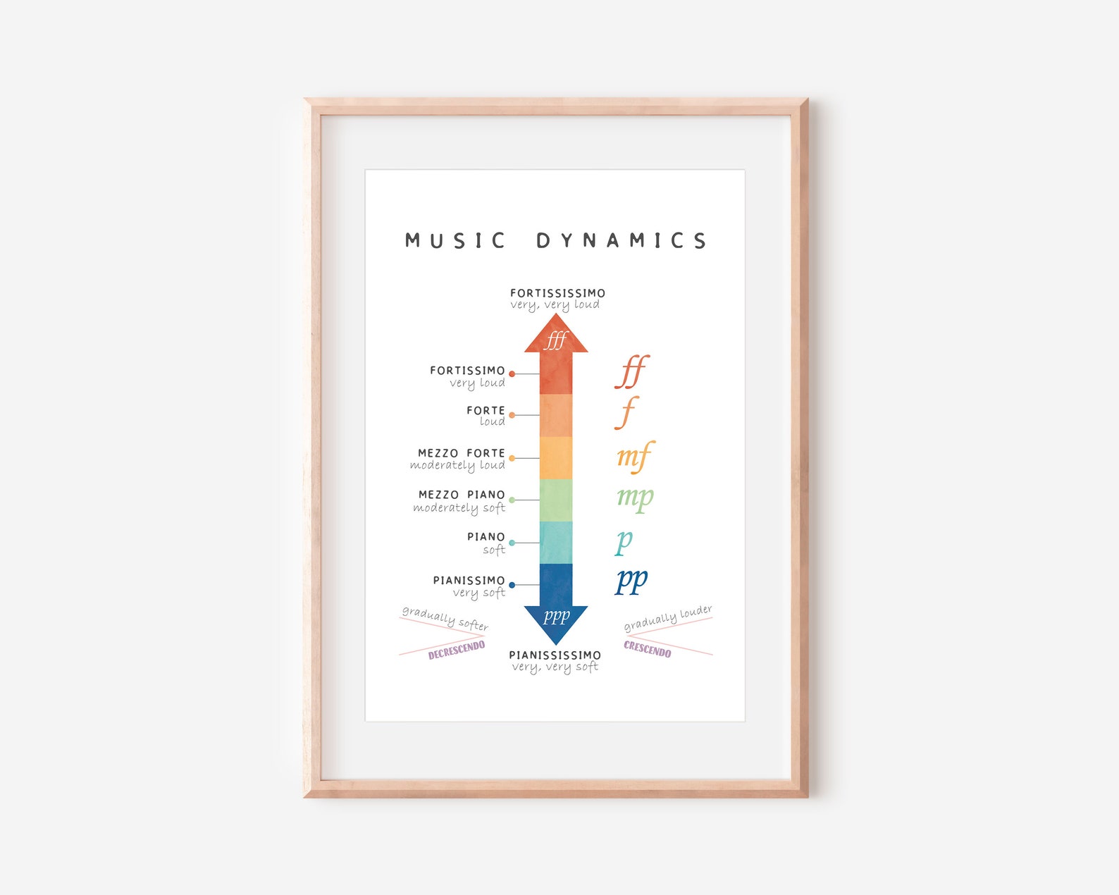 Music Theory Poster, Educational Poster, Music Symbols, Homeschool ...
