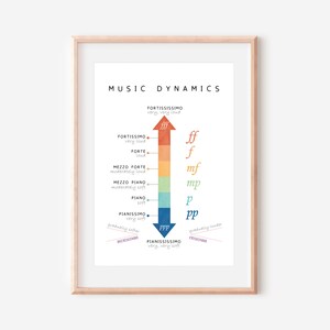 Music Theory Poster, Educational Poster, Music Symbols, Homeschool ...