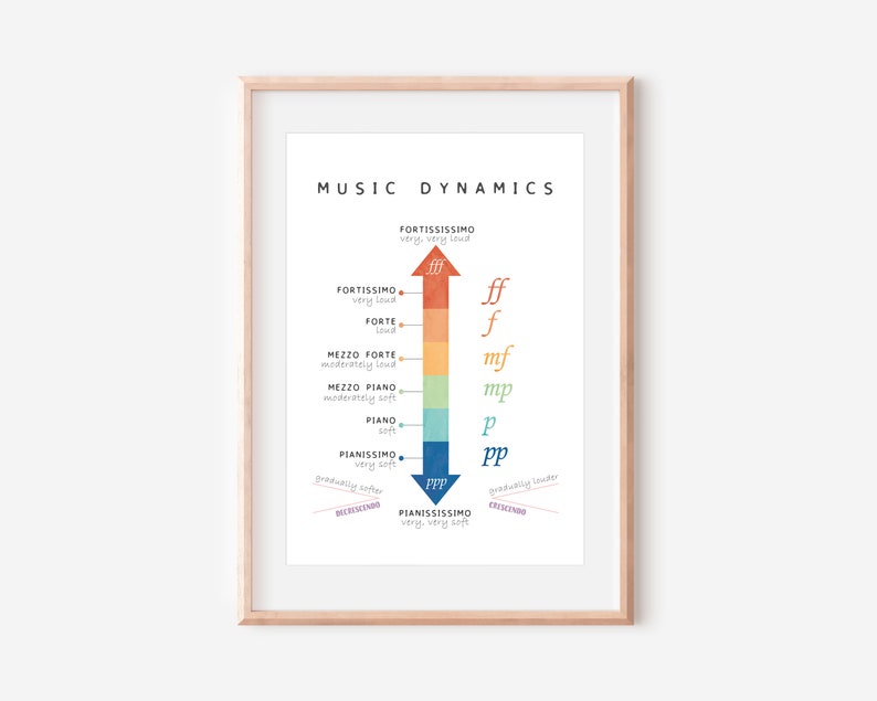 Music Theory Poster, Educational Poster, Music Symbols, Homeschool ...