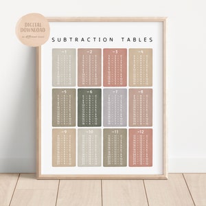 Subtraction Tables, Classroom Maths Learning Poster, Educational Print ...