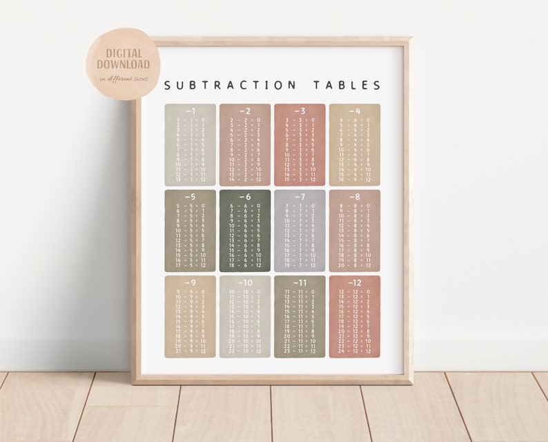 Subtraction Tables, Classroom Maths Learning Poster, Educational Print ...