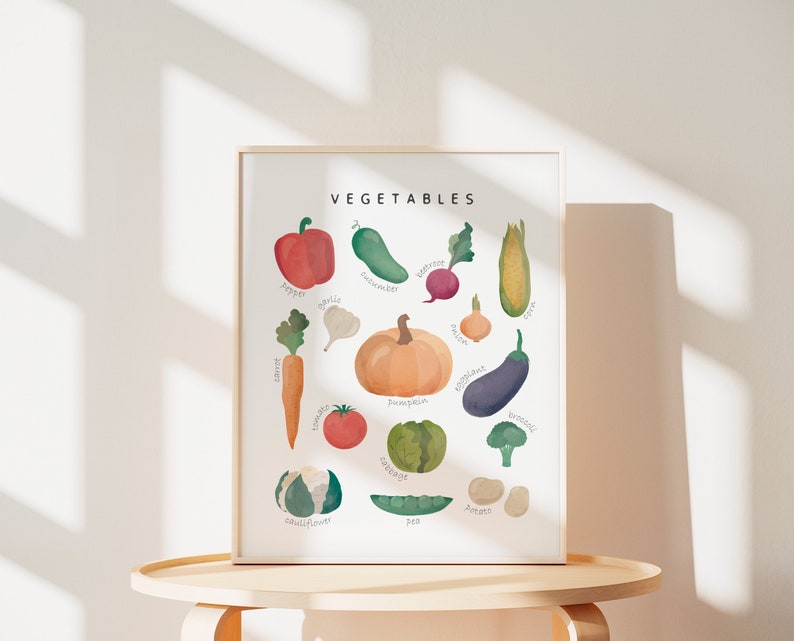 Set of 6 Educational Posters Homeschool Prints Montessori - Etsy