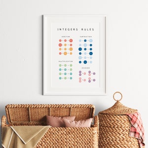 Integers Rules Poster, Math Poster, Math Learning Poster, Educational ...
