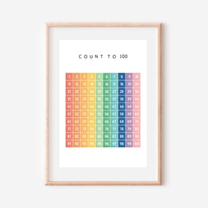 Count to 100, Numbers Poster, Educational Print, Homeschool Decor ...