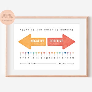 Math Educational Poster, Maths Learning Poster, Negative Numbers, Math ...