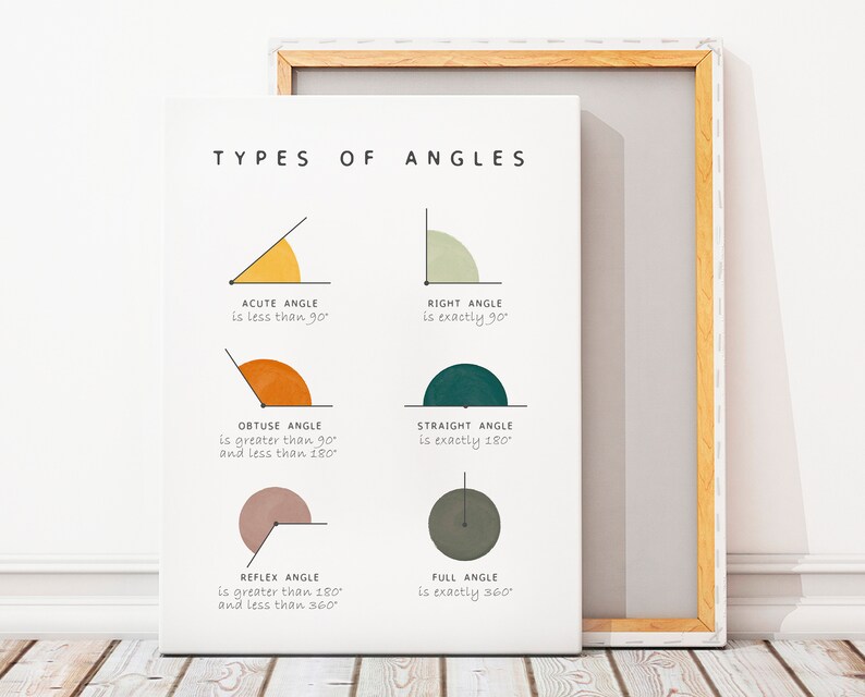 Math Educational Poster, Math Classroom, Homeschool Decor, Montessori ...