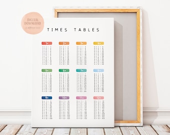 Multiplication Chart Homeschool Classroom Math Activity - Etsy
