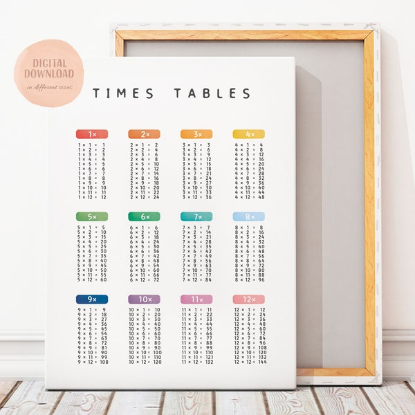 Times Table Poster - Etsy UK