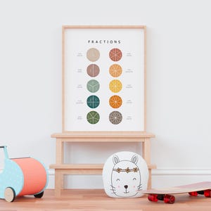 Math Set of 7 Posters, Rainbow Math Prints, Classroom Decor ...