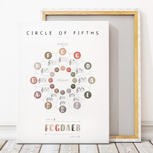 Circle of Fifths Poster, Music Theory Poster, Music Classroom Decor ...