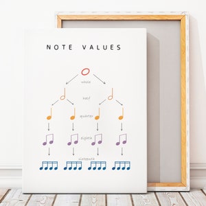 Music Educational Posters, Piano Theory Posters, Notes Values, Music ...