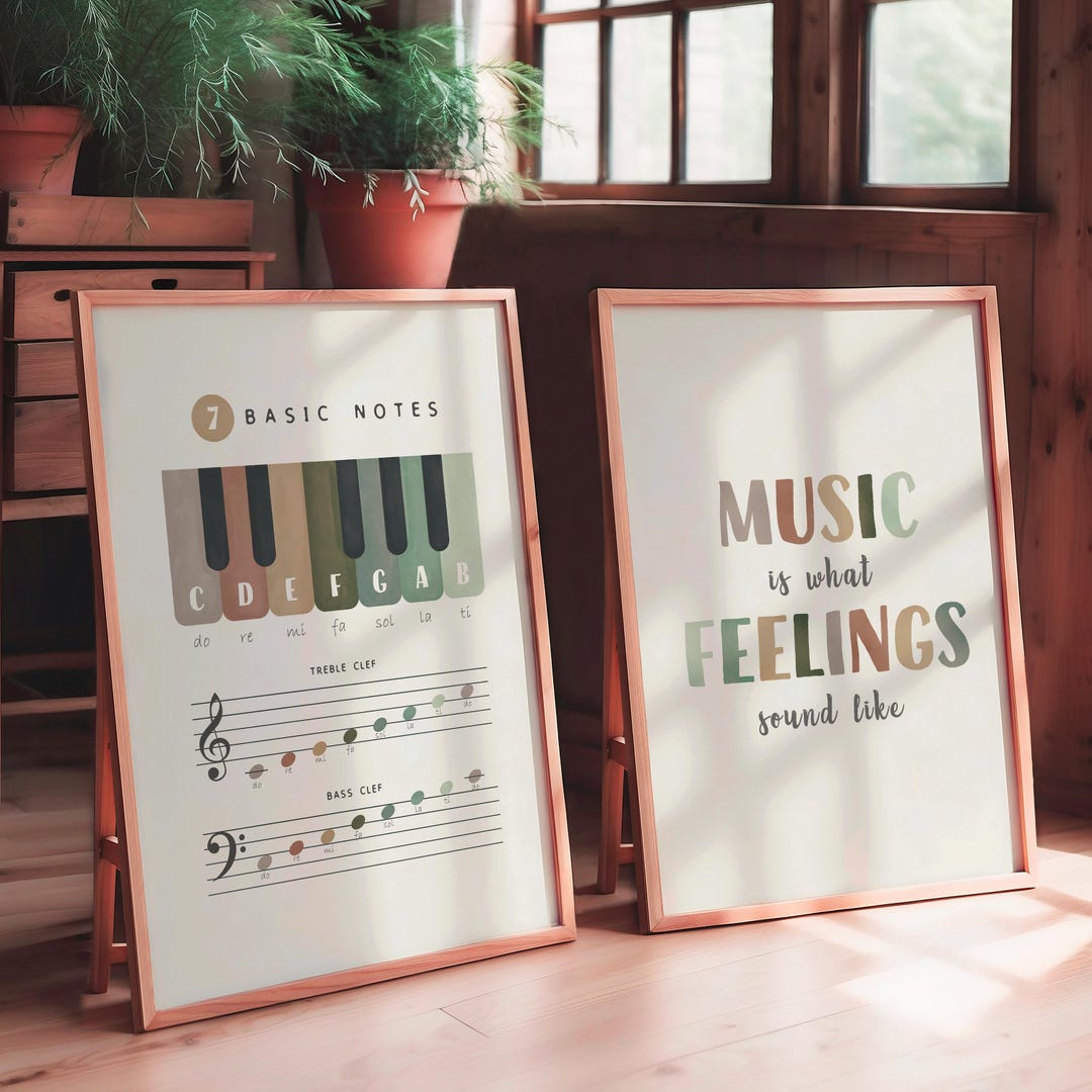 Set of 2 Piano Music Theory Posters, 7 Basic Notes And, Piano Music ...