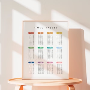 Times Tables, Math Poster, Educational Poster, Multiplication Square ...