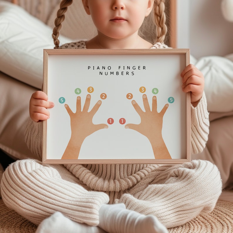 Piano Finger Numbers, Piano Music Theory, Music Educational Poster ...