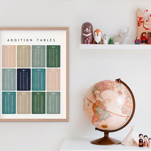 Math Poster, Math Classroom Decor, Addition Tables, Educational Print ...