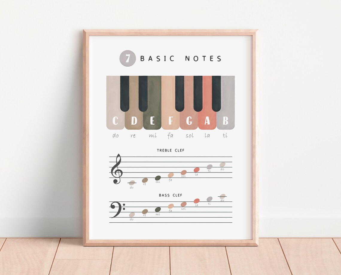 Piano Music Theory Poster Educational Poster Homeschool - Etsy