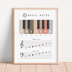 Piano Music Theory Poster Educational Poster Homeschool - Etsy