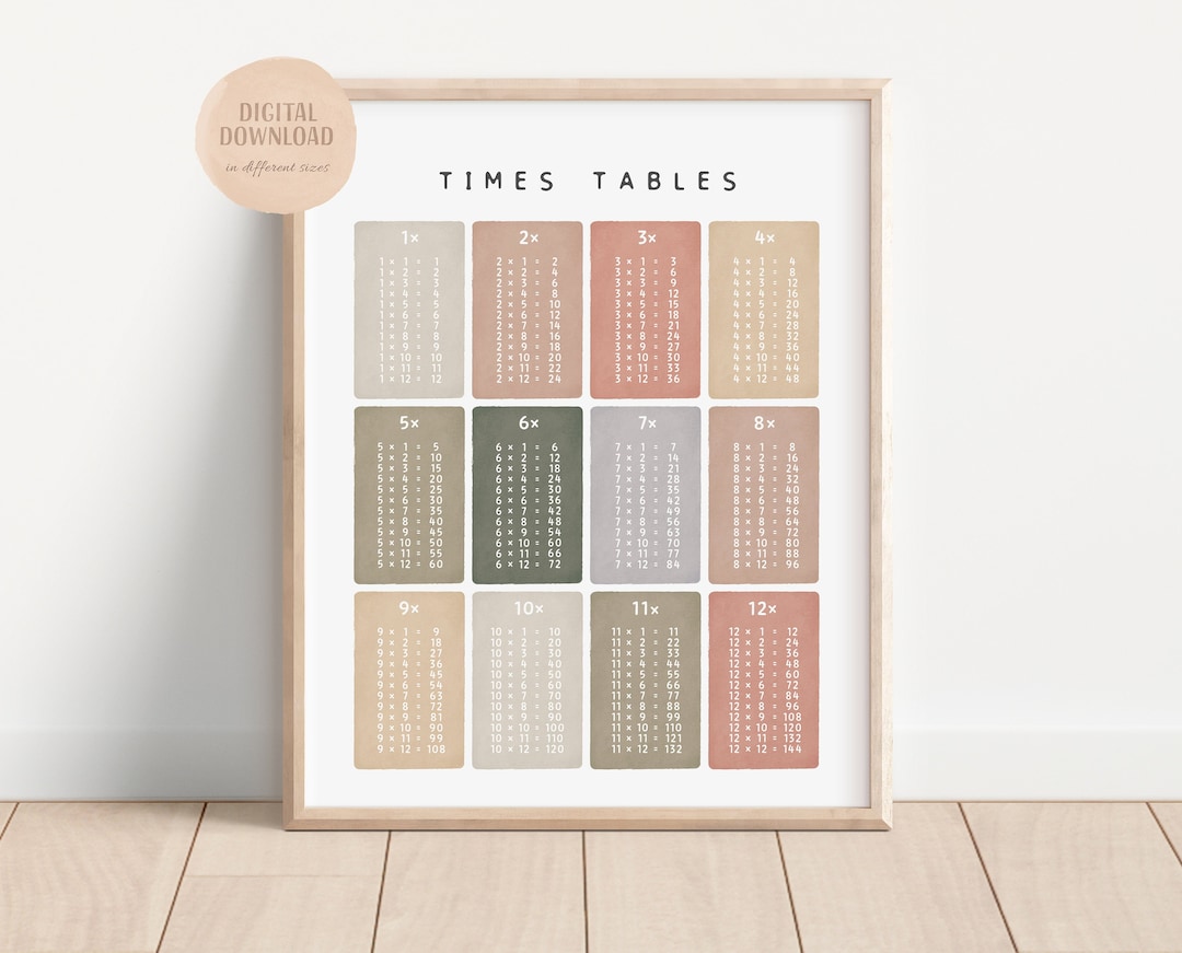 Times Tables, Multiplication Square, Maths Learning Poster, Educational ...