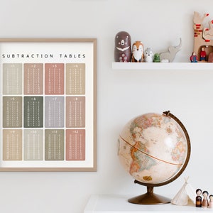 Subtraction Tables, Classroom Maths Learning Poster, Educational Print ...