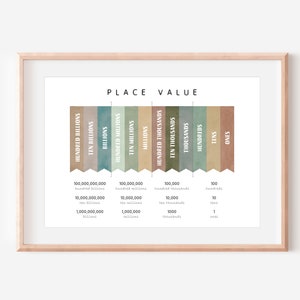 Math Educational Poster, Place Value, Math Classroom Decor, Montessori ...