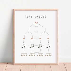 Music Theory Poster, Educational Poster, Notes Values, Homeschool Decor ...