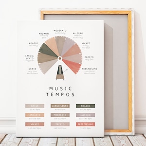 Set of 8 Music Educational Posters, Music Theory Posters, Montessori ...