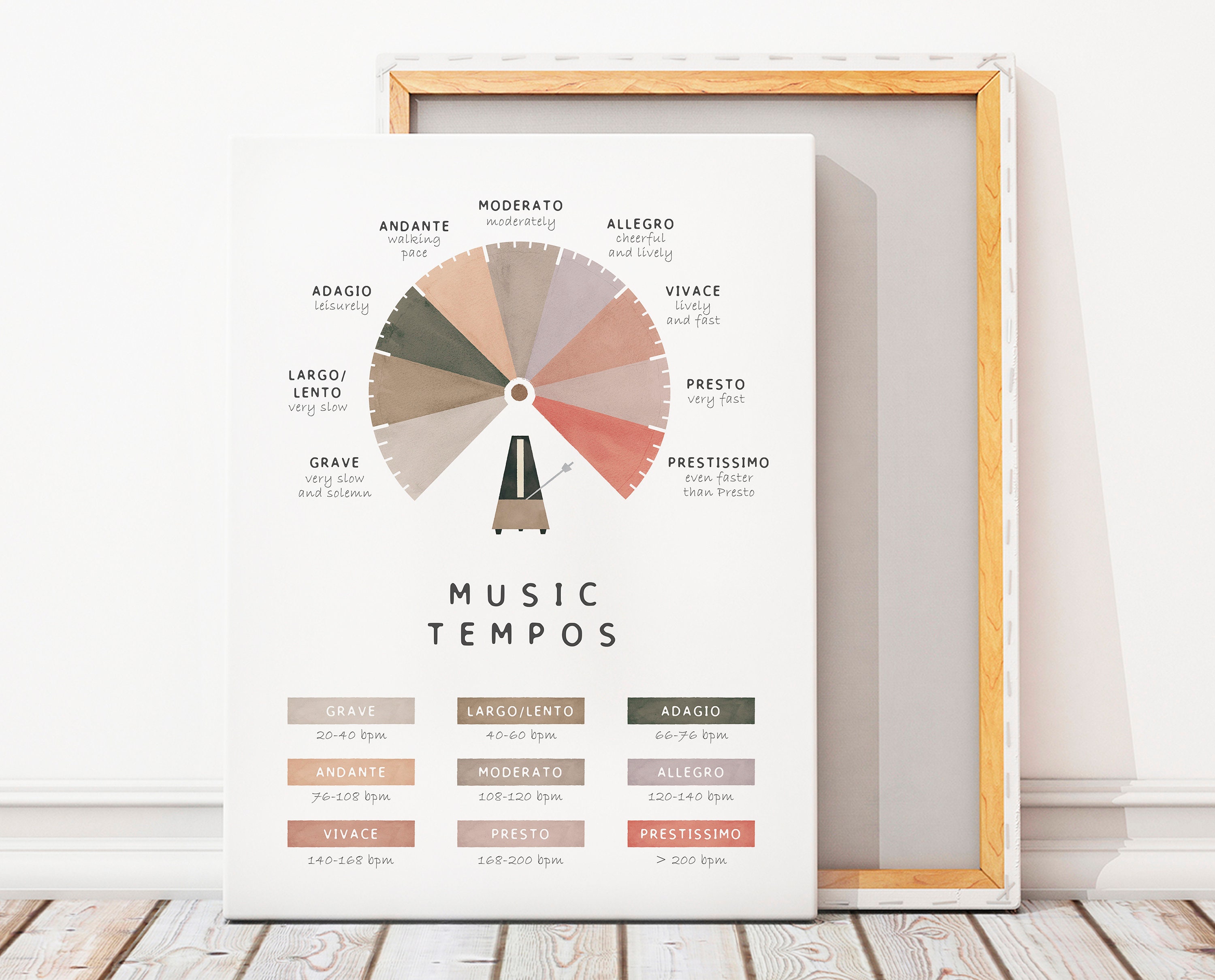 Set of 8 Music Educational Posters, Music Theory Posters, Montessori ...
