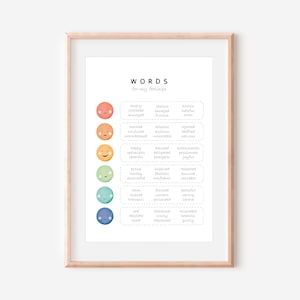 Words for My Feelings, Mental Health, Feelings Chart, Educational ...