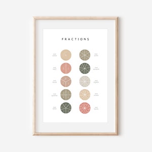 Math Set of 6 Posters, Math Classroom, Maths Learning, Multiplication ...