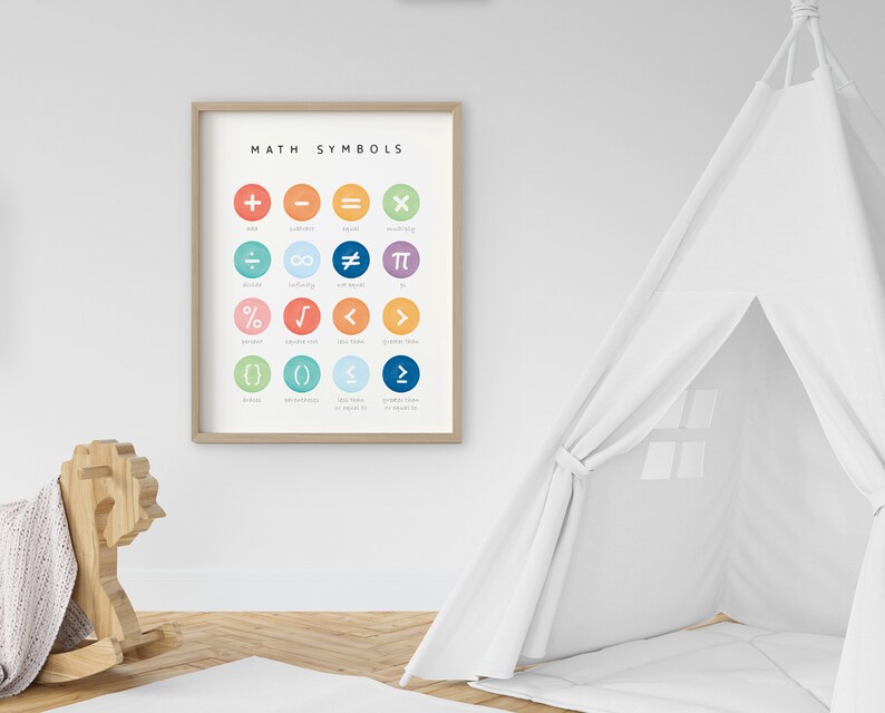 Math Symbols Poster Math Classroom Maths Learning - Etsy