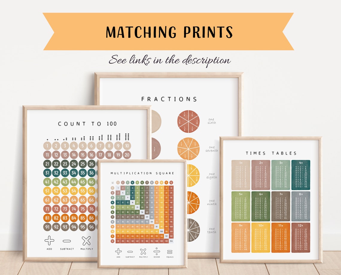 Math Educational Poster, Math Classroom, Montessori Playroom ...