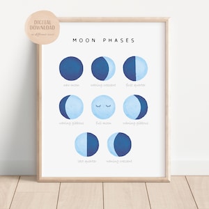Set of 2 Solar System Prints, Space Nursery Print, Moon Phases Print ...