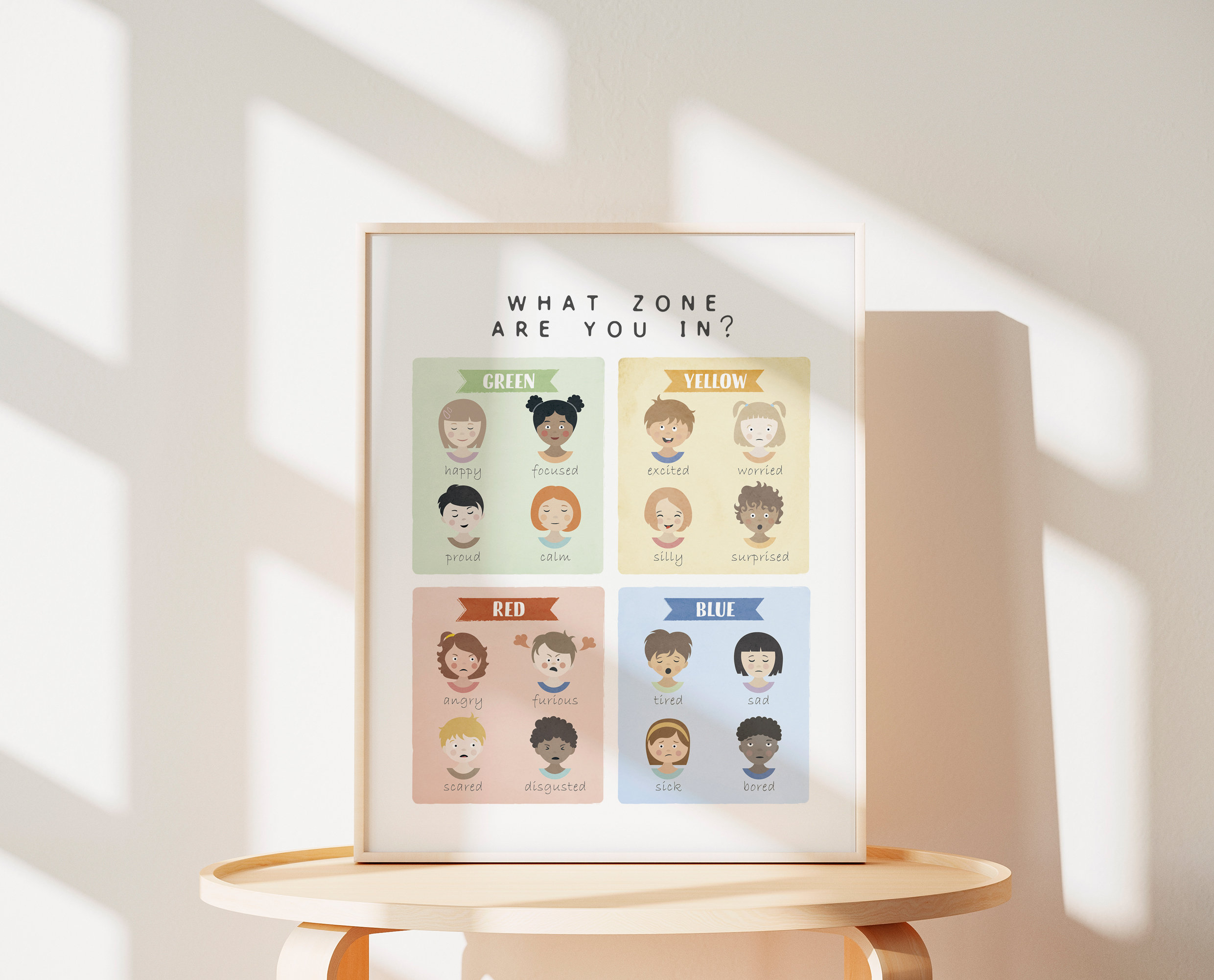 Zones of Regulation Poster, Feelings Poster, Emotions Chart ...