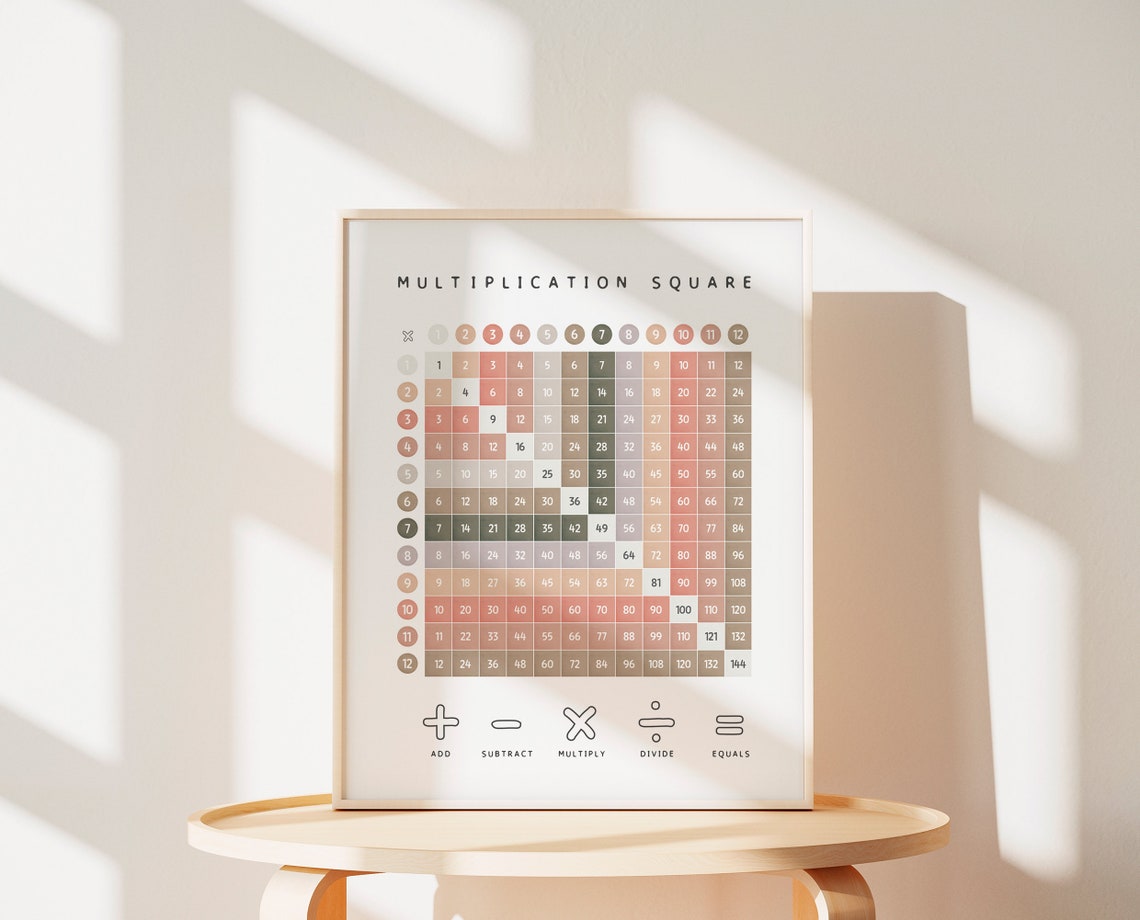 Multiplication Square Times Table Square Maths Learning - Etsy