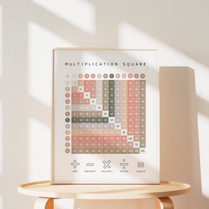 Multiplication Square, Times Table Square, Maths Learning Poster ...