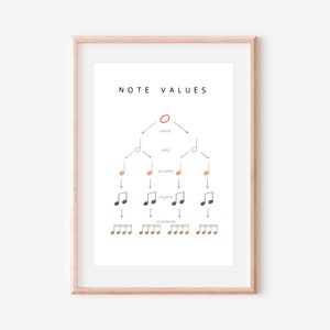 Set of 8 Music Educational Posters, Music Theory Posters, Montessori ...