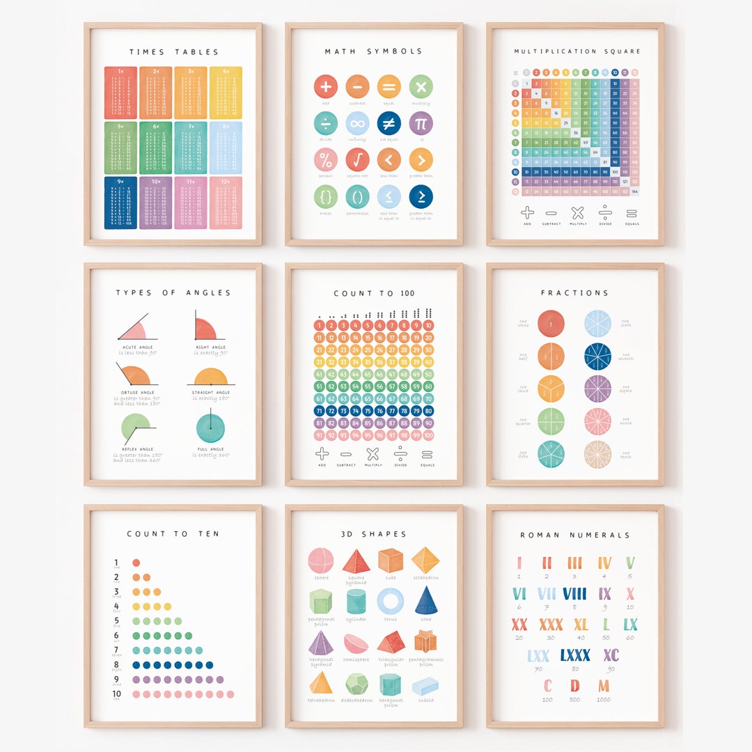 Set of 9 Math Posters, Math Classroom Decor, Maths Learning, Times ...