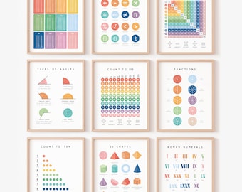 INTEGERS RULES POSTER Set of 4 Posters, Math Classroom Decor, Algebra ...