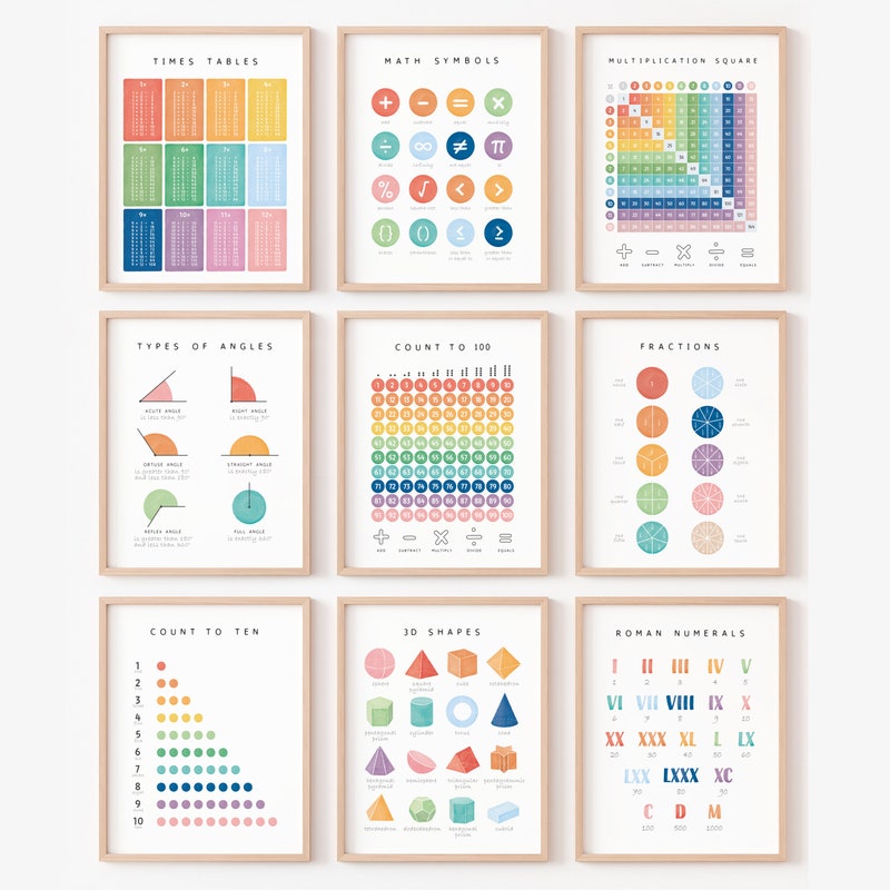 Math Classroom Decor - Etsy