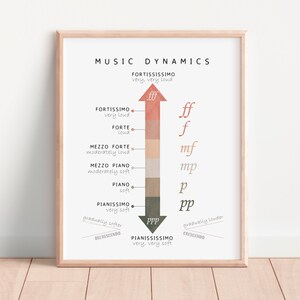 Music Theory Poster, Educational Poster, Music Dynamics, Homeschool ...
