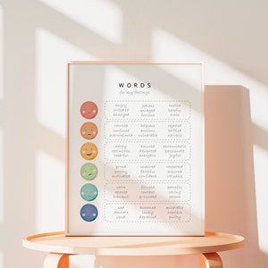 Words for My Feelings, Mental Health, Feelings Chart, Educational ...