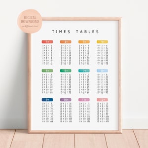 Times Tables, Math Poster, Educational Poster, Multiplication Square ...