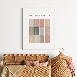 Subtraction Tables, Classroom Maths Learning Poster, Educational Print ...
