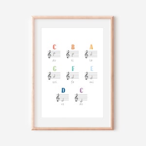 Music Theory Poster, Educational Poster, Music Notes, Homeschool Decor ...
