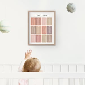 Times Tables, Multiplication Square, Maths Learning Poster, Educational ...